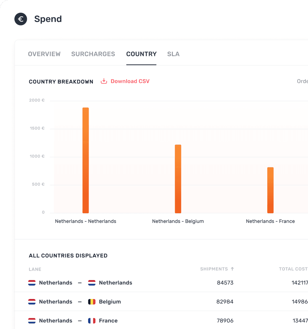 Merge Development | UI UX Design and Development Agency